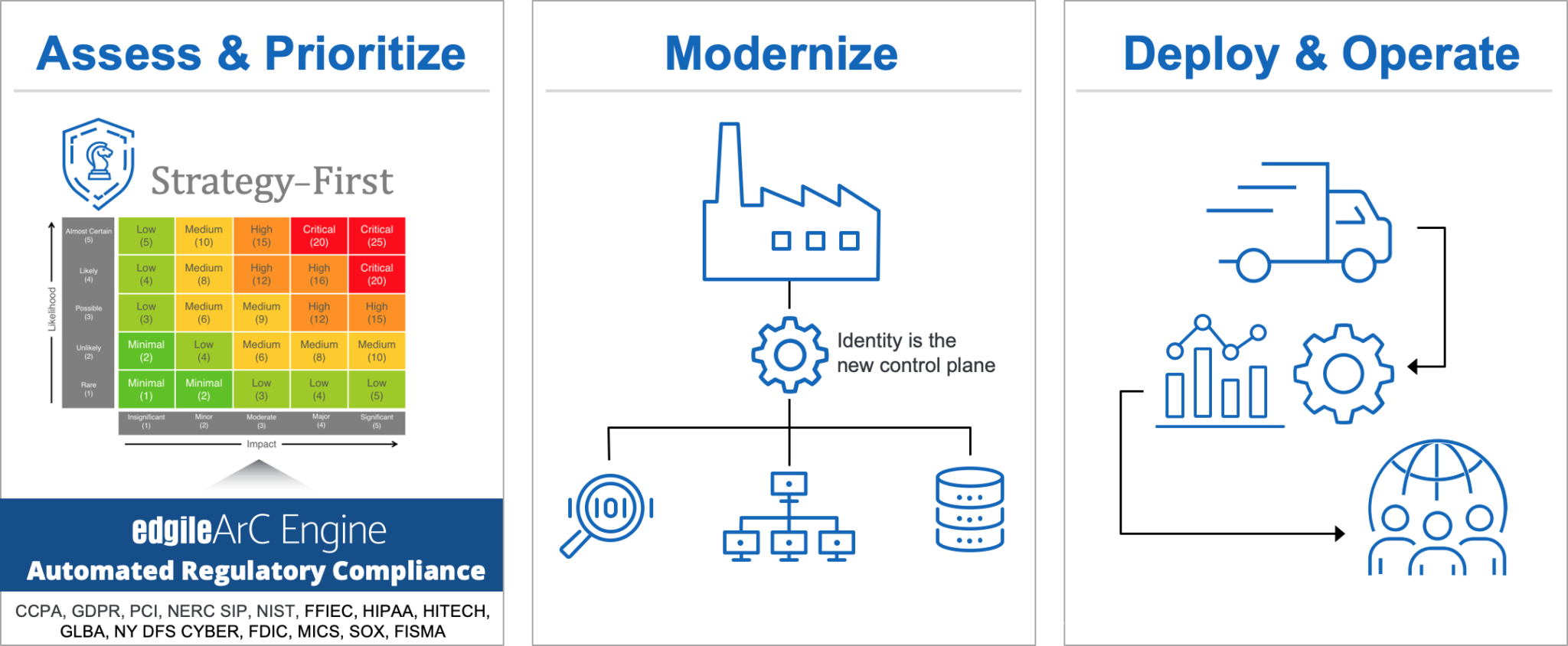 Modernizing Legacy Apps with Cloud Security Controls - Edgile Modernizing Legacy Apps with Cloud Security Controls - Edgile