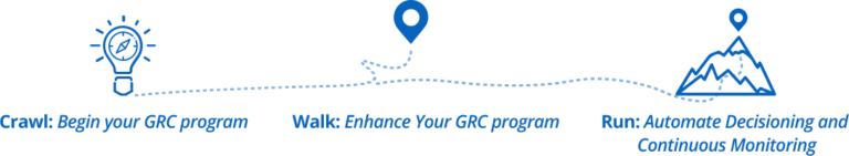 Crawl, Walk, Run: Advance Your ServiceNow GRC Program From Any Maturity ...