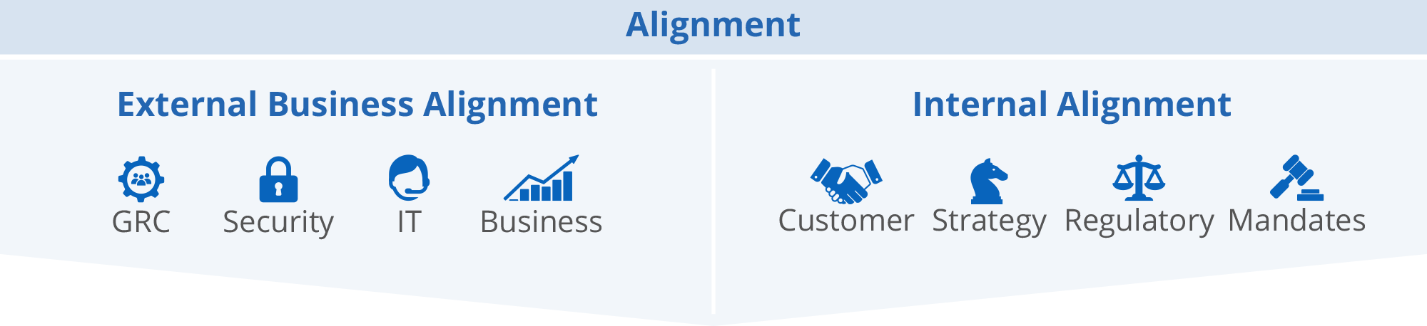 Identity and Access Management (IAM) Strategy – Edgile