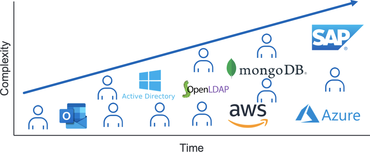 The importance of roles in today’s modern enterprise – Edgile